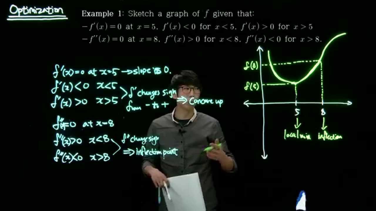 What Can You Do With Differential Calculus? What is Optimization?