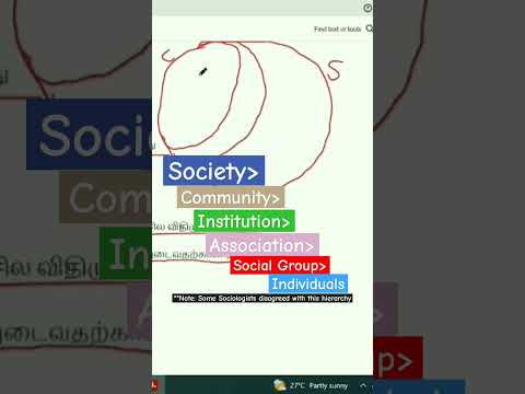 Society Community Association | Social group | Institution | Community | Sociology in Tamil |