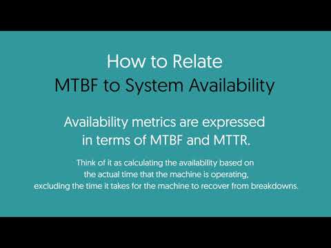 How to Relate MTBF to System Availability