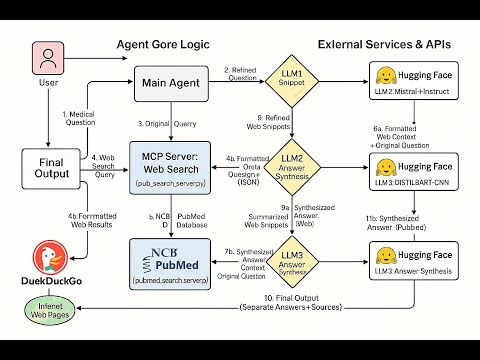 Multi-LLM-Medical-Agent-using-MCP-Server