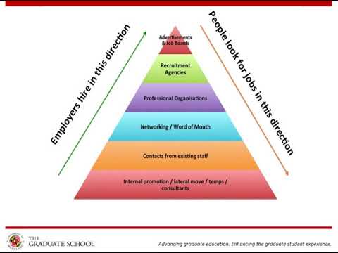 Effective Job Search Strategies in Industry & Nonprofits