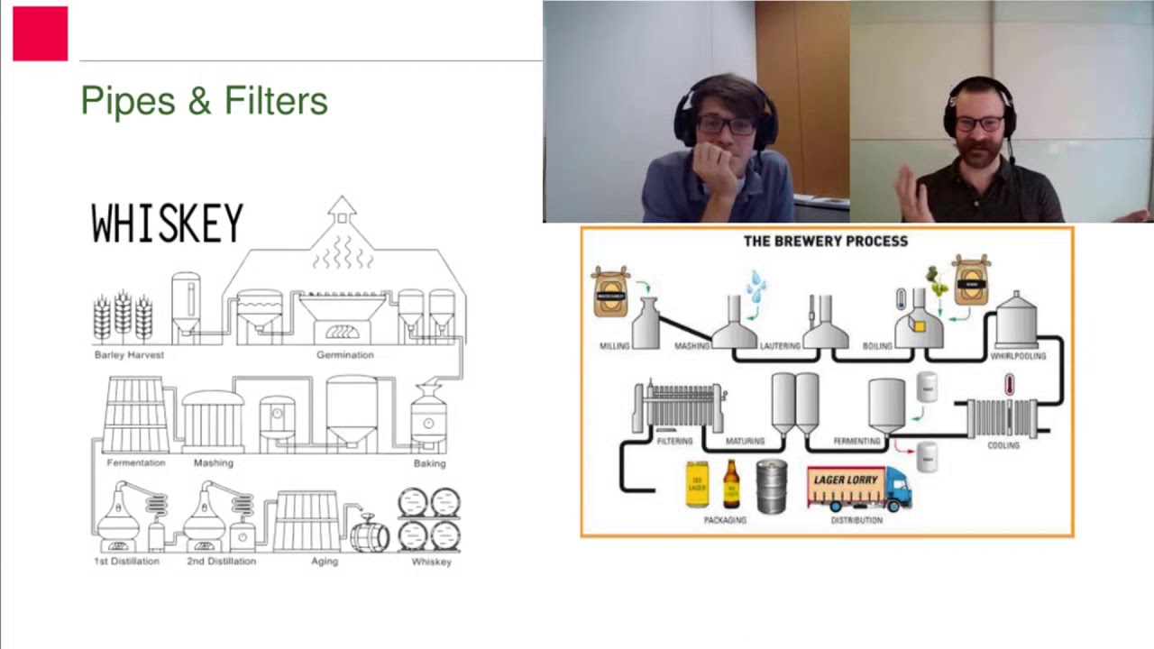 The Pipes and Filters Design Pattern