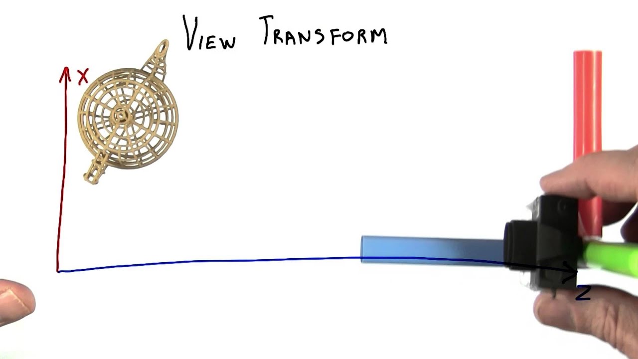 View Transform - Interactive 3D Graphics