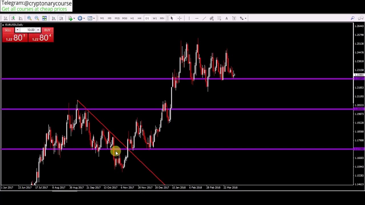 Understanding Trend Lines: A Comprehensive Guide for Traders | Galaxy.ai