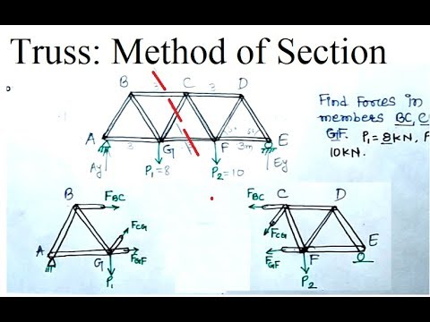 Global Truss F23350 Truss 3,5 m iMuso