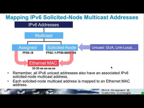 7c Multicast Addresses Mapping to Ethernet