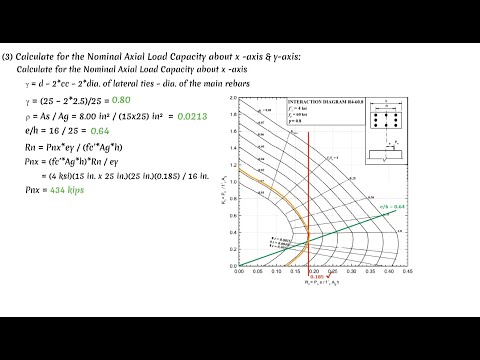 How to Design a Reinforced Concrete Column