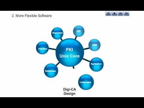 Digi-CA™ Certification Authority & PKI Systems