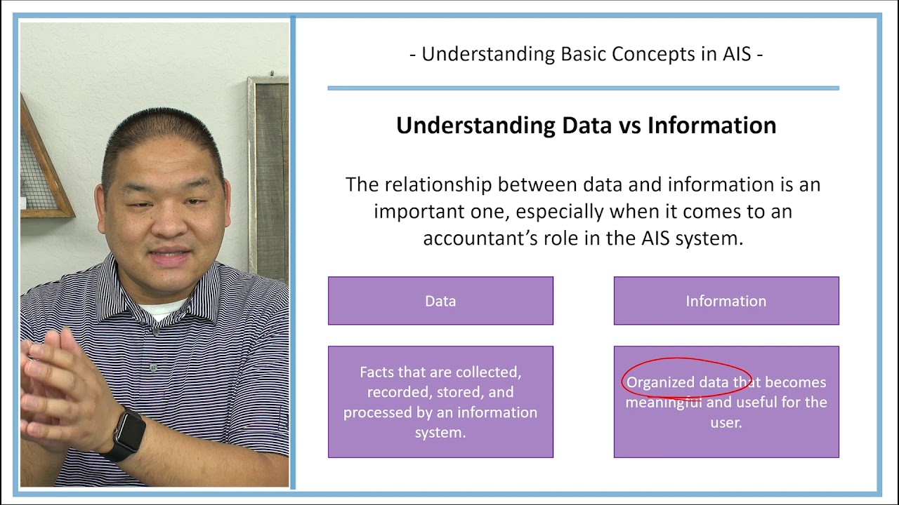 Accounting Information Systems - Lesson 1.2 - Understanding the Basic Concepts of AIS