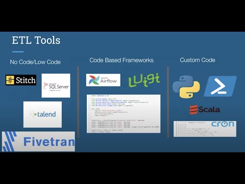 What Are ETLs And Why We Use Them - For Data Scientists And Data Engineers