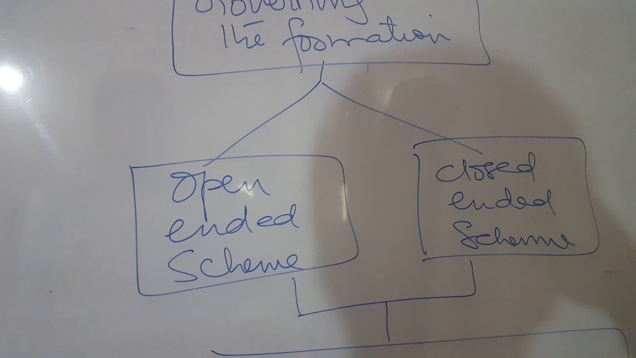 NBFC. CONSTITUTIVE DOCUMENTS.