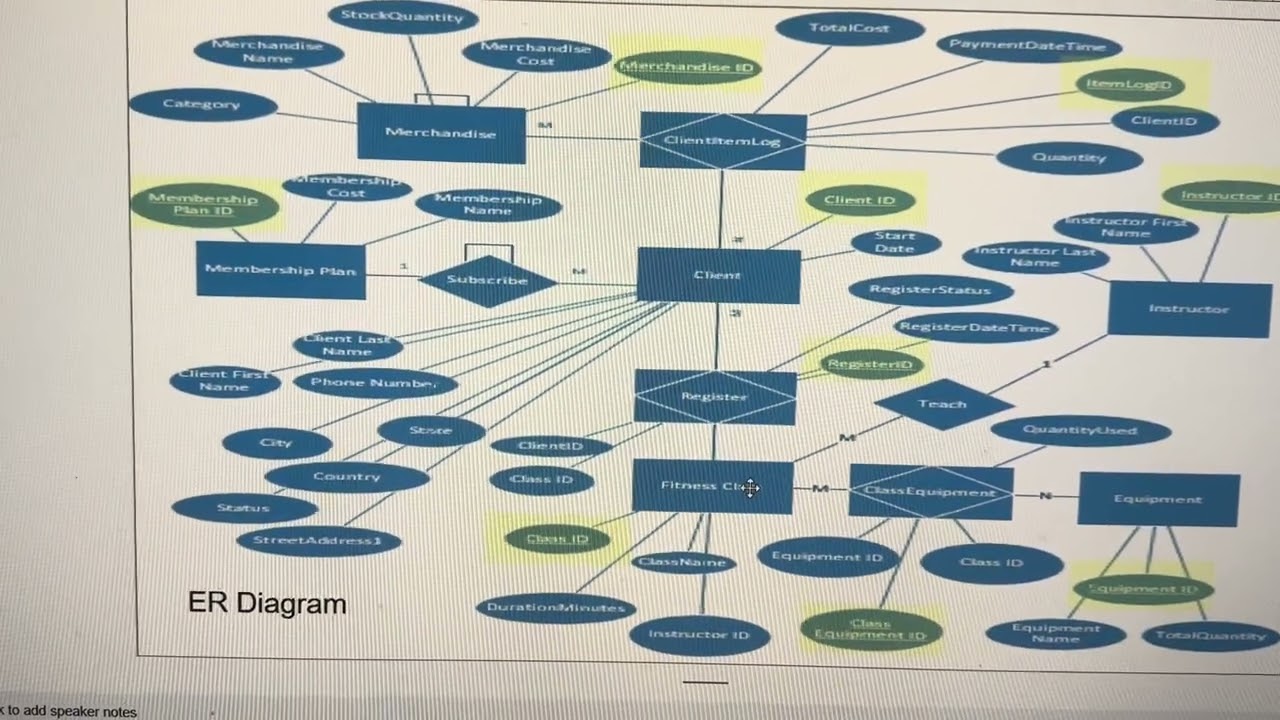 Gym Database ER Diagram Revisions