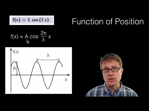 Wave Equation
