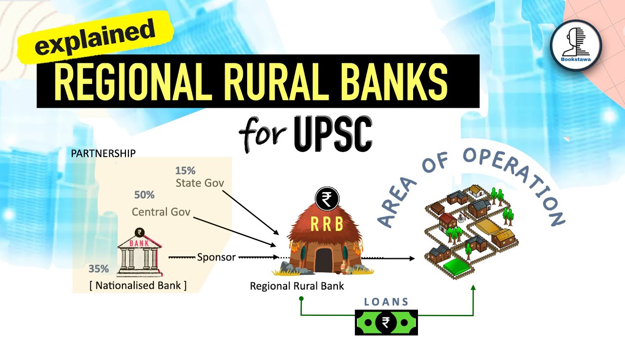 RRB - Regional Rural banks  | Indian Economy for UPSC