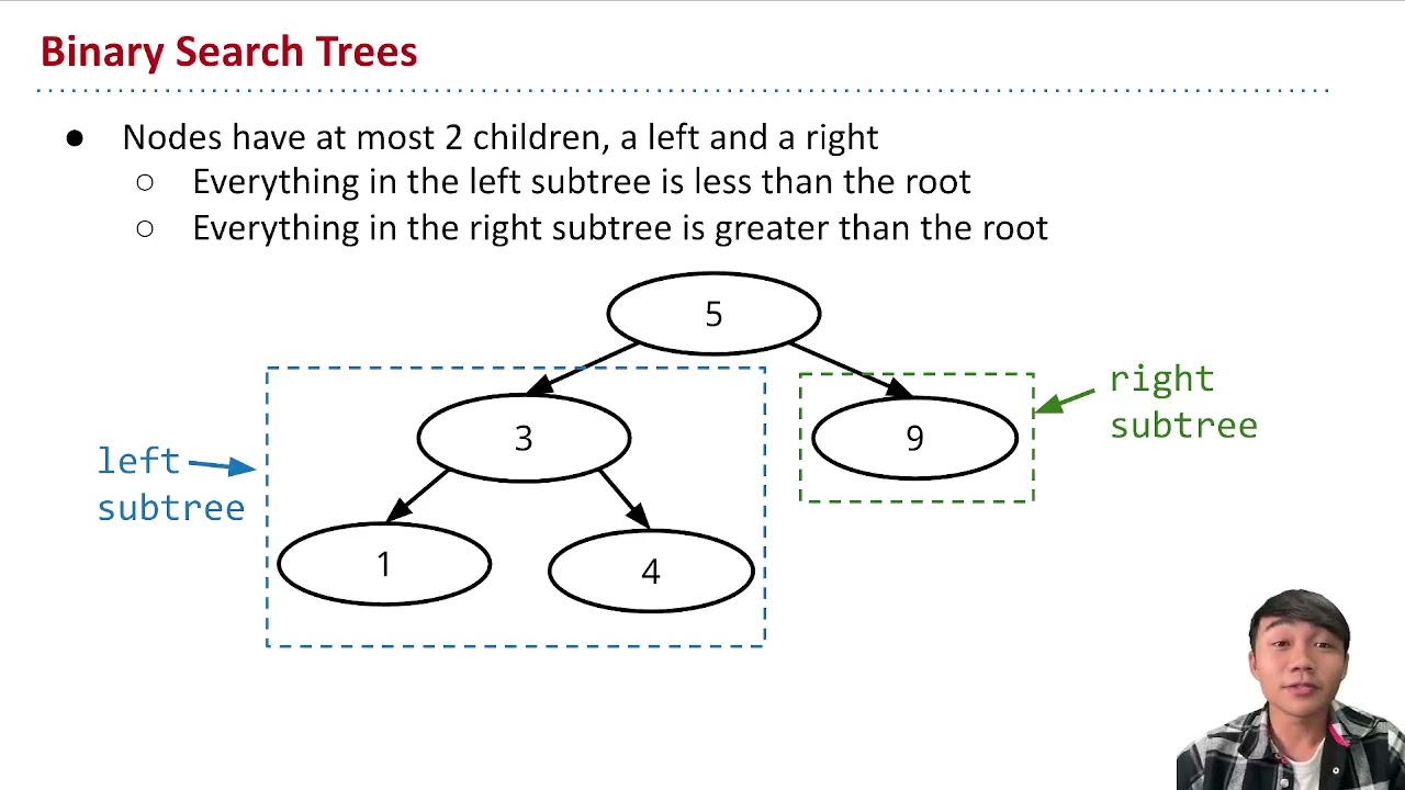 CPSC121 Lecture 15.3: Bonus: Binary Search Trees