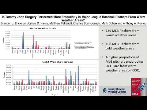 UCL Injury in MLB Players A Recent Trend with Brandon Erickson
