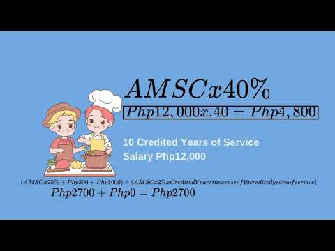 How to compute for one's Regular SSS PensionMonthly without the VoluntaryandMandatoryPensionBoosters