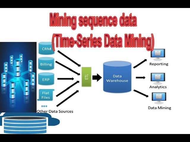 Understanding Time-Series Data Mining: A Comprehensive Guide | Galaxy.ai | Galaxy.ai