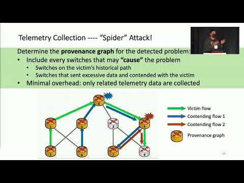 NSDI '22 - Closed-loop Network Performance Monitoring and Diagnosis with SpiderMon