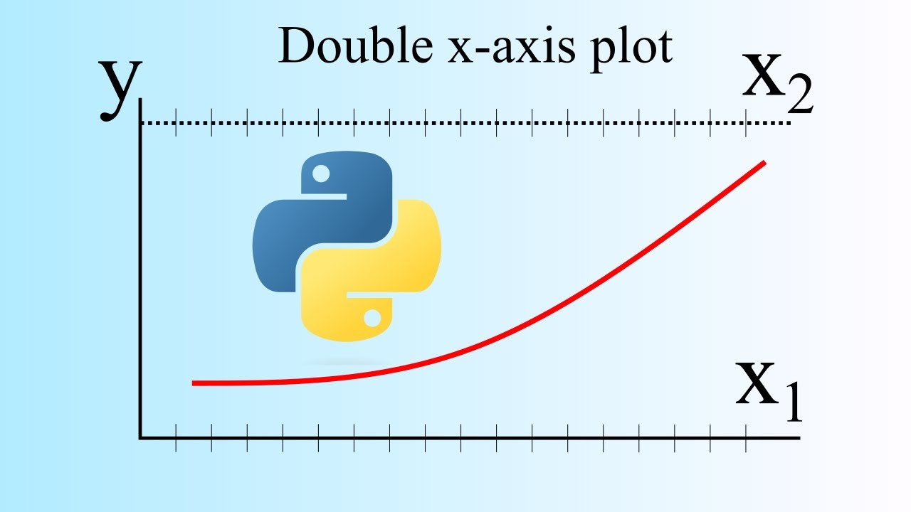 Python plot with dual x-axes