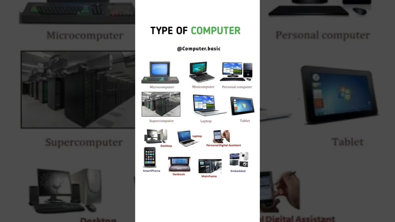Types of Computer #computerbasic #basic knowledge