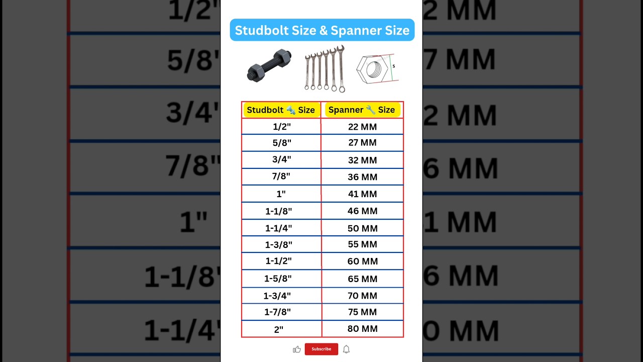 Stud Bolt & Spanner Size 🔩 🔧 Spanner Size in MM Formula #shorts #short #youtubeshorts #viral