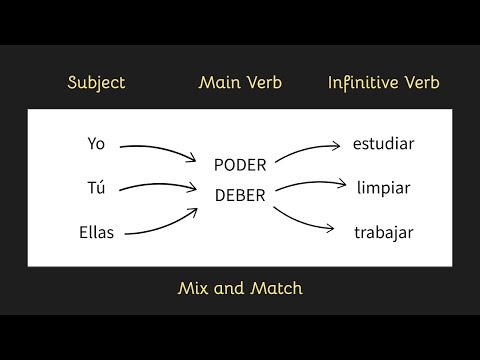 How to use DEBERÍA and PODRÍA in Spanish