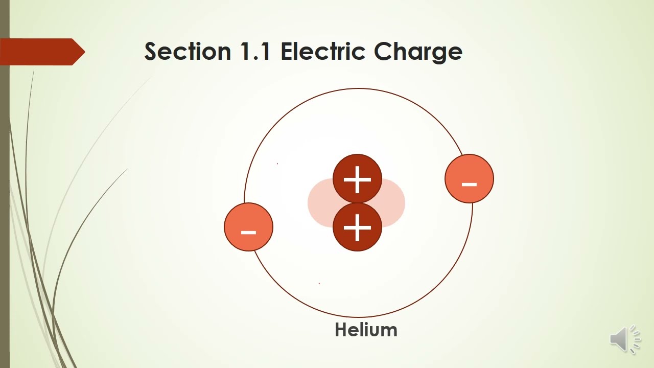 PHY102 Lesson 1 Electrostatics - Sections 1 2 3