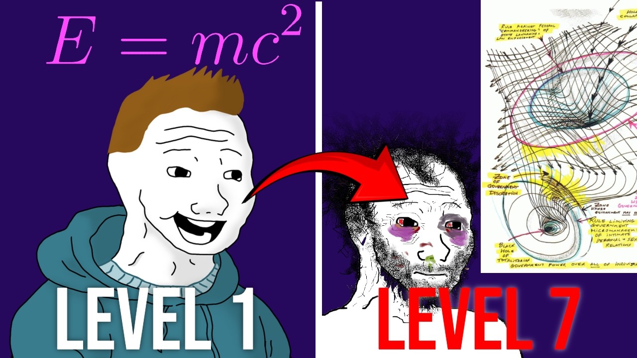 The 7 Levels of Nuclear Physics