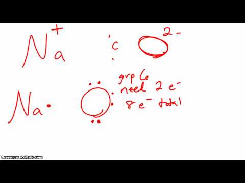 Ionic Compounds