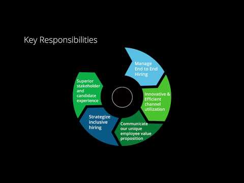 Deloitte is Hiring: Talent Acquisition Professionals in India offices of the U.S. (USI)