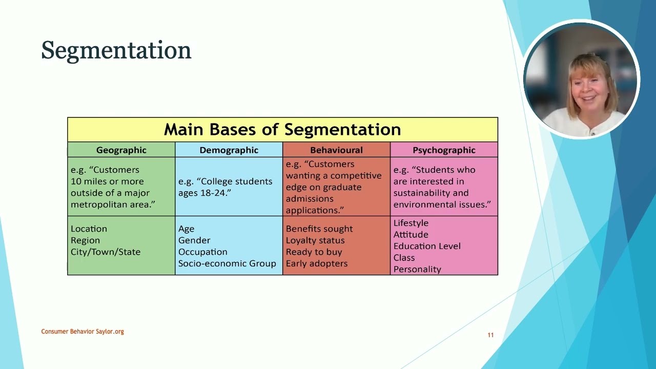 Understainding the Consumer: Consumer Behavior Unit 3
