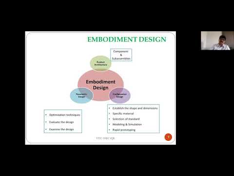 Embodiment Design Introduction