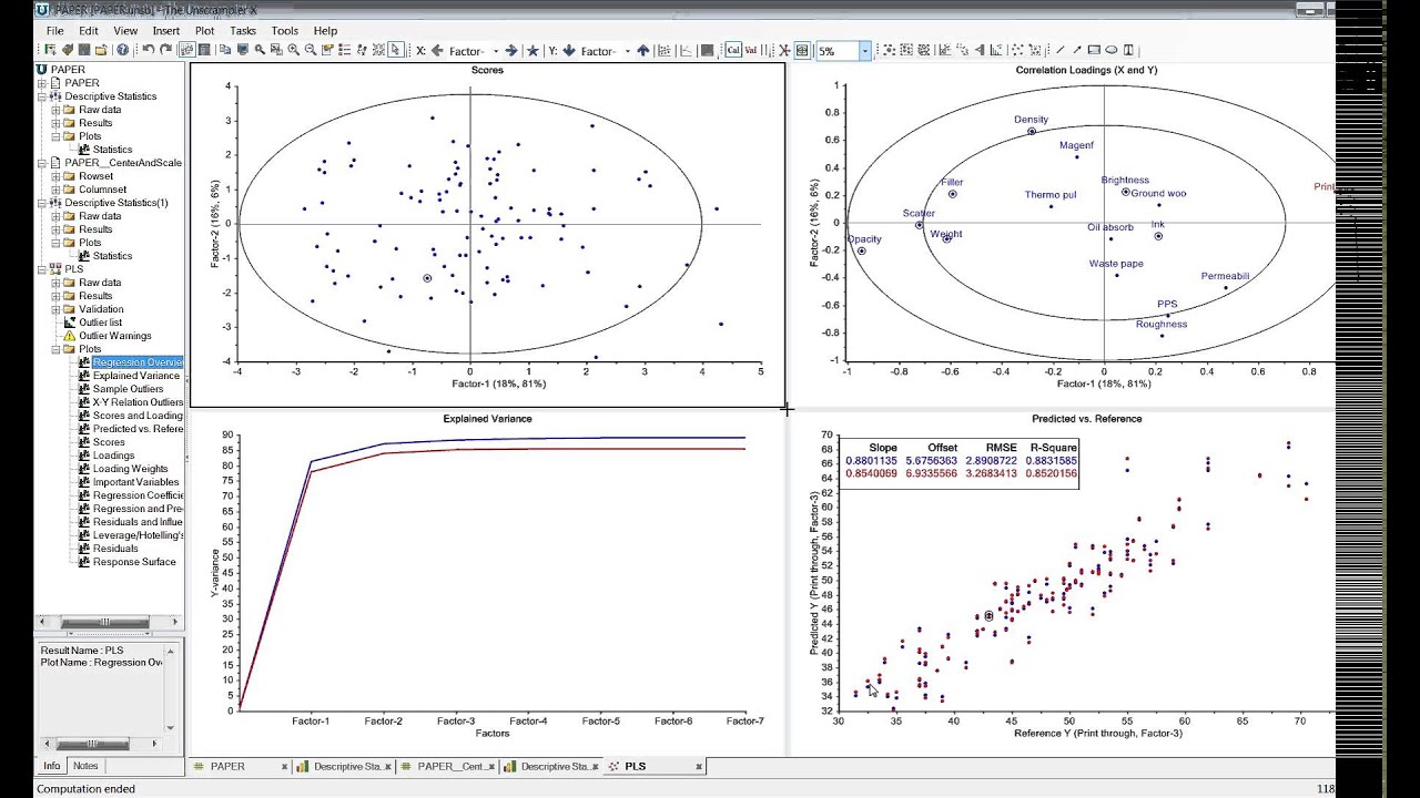 Multivariate Analysis of Process Data