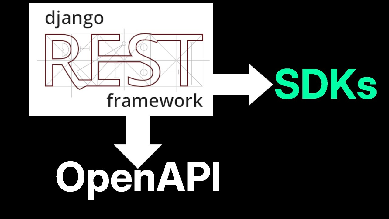 Spectacular OpenAPI with Django Rest Framework & DRF Spectacular