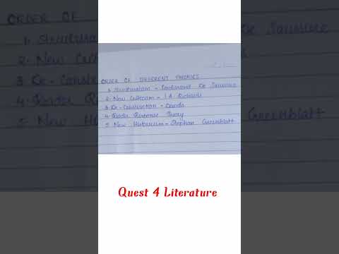 Different theories in chronological order