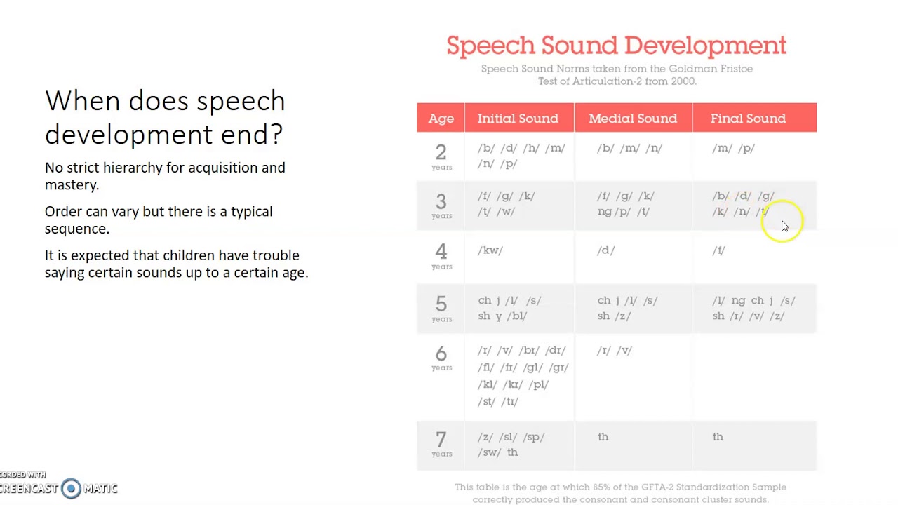Speech sound development