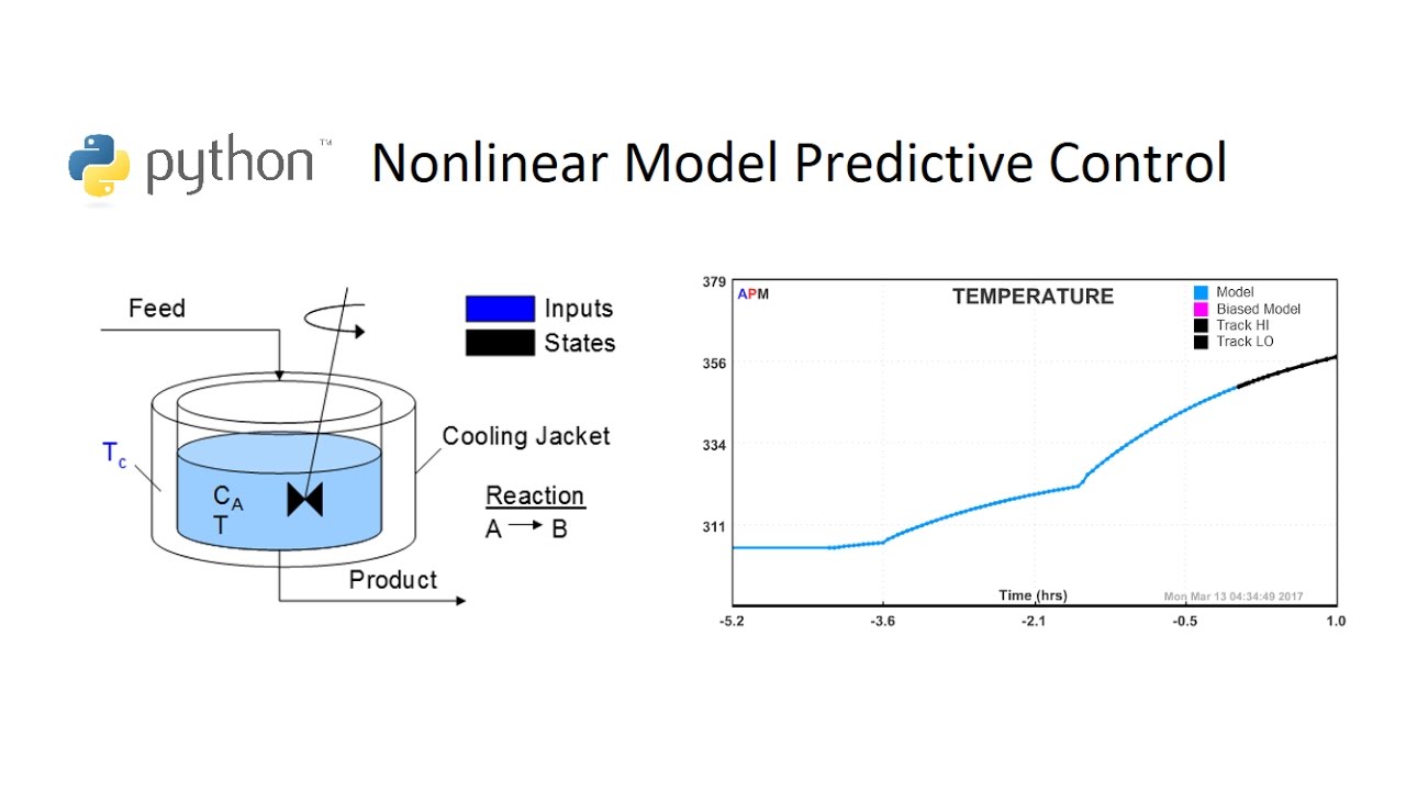 Nonlinear Model Predictive Control in Python