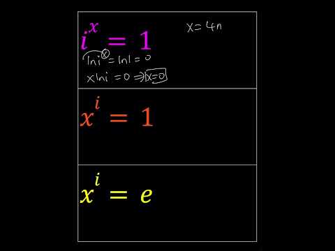 Solving Equations with The Imaginary Unit
