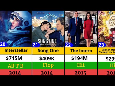 Anne Hathaway Best Movies list! Hits and Flops!
