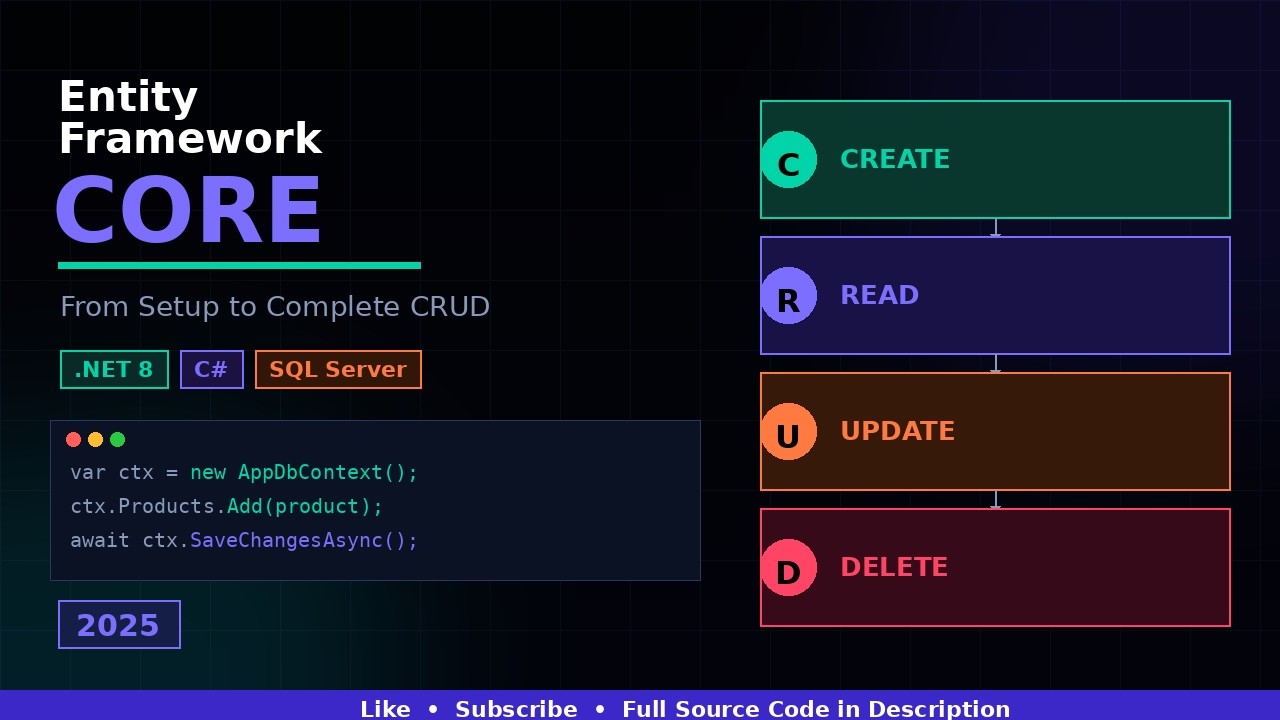 Entity Framework Core: From Setup to Complete CRUD Operations