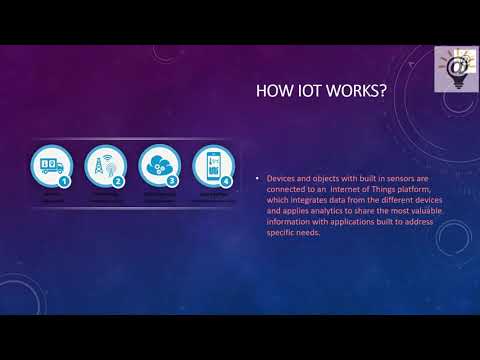 Fundamentals Of IoT (Internet of Things)