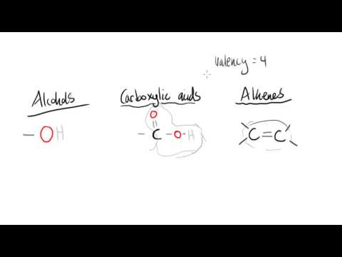 Introduction to Functional Groups - AS Chemistry