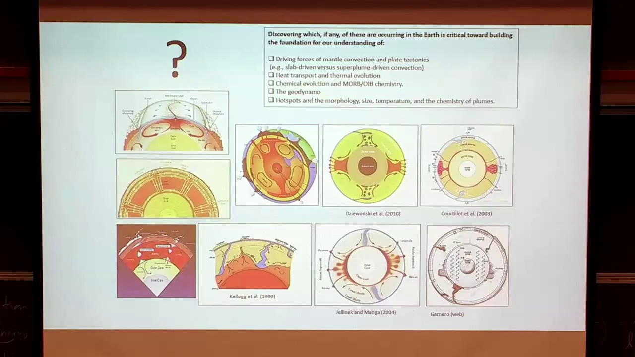 Geodynamics 1: Large-Scale Mantle Convection and Numerical Modeling of it