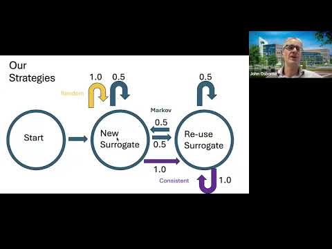 PowerTalks Seminar Series - John Osborne, Ph.D. (October 11, 2024)
