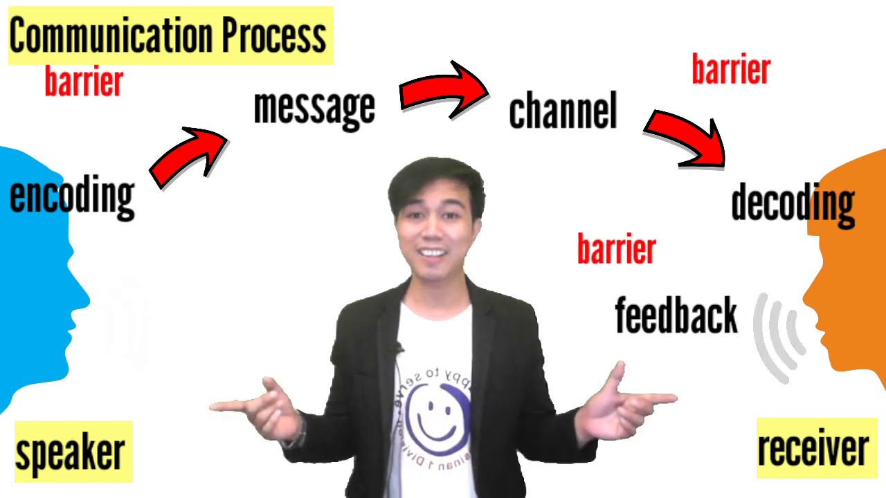 Understanding the Communication Process: A Comprehensive Guide | Galaxy.ai