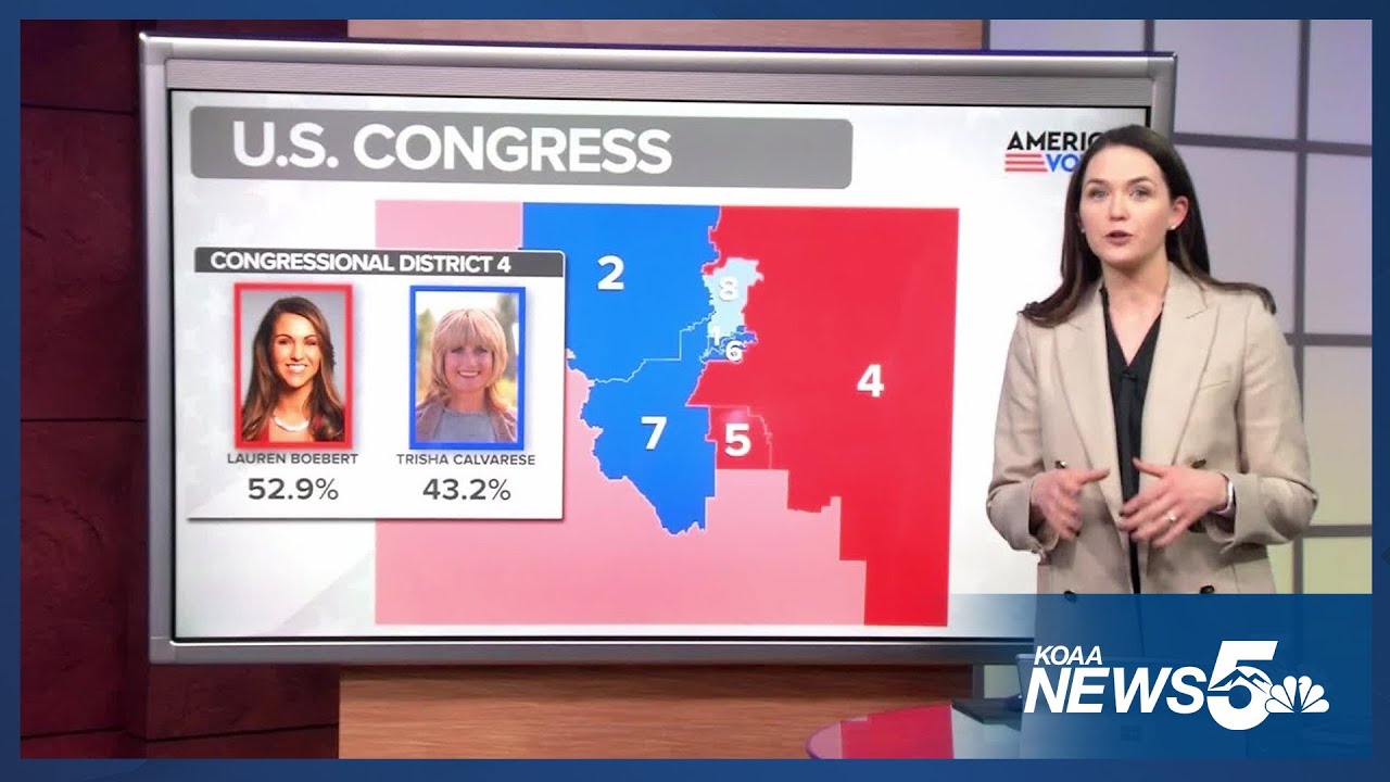 Lauren Boebert projected to win U.S. Rep. 4th Congressional District