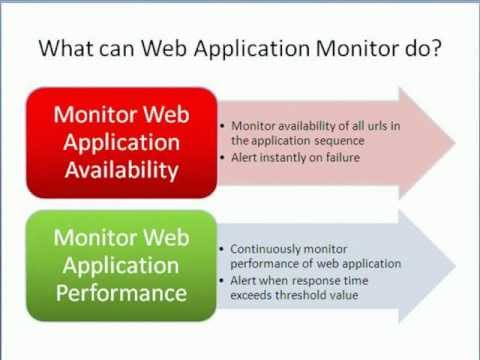 Web Application Monitoring - Site24x7.com