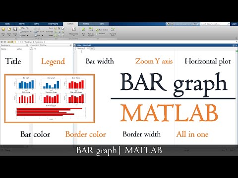 How to plot bar graph in MATLAB | Change color, width, border in BAR graph MATLAB | MATLAB TUTORIALS