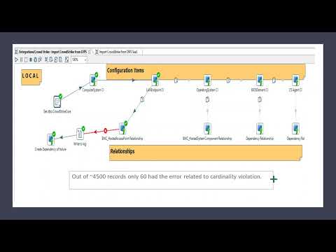 CrowdStrike Integration with CMDB